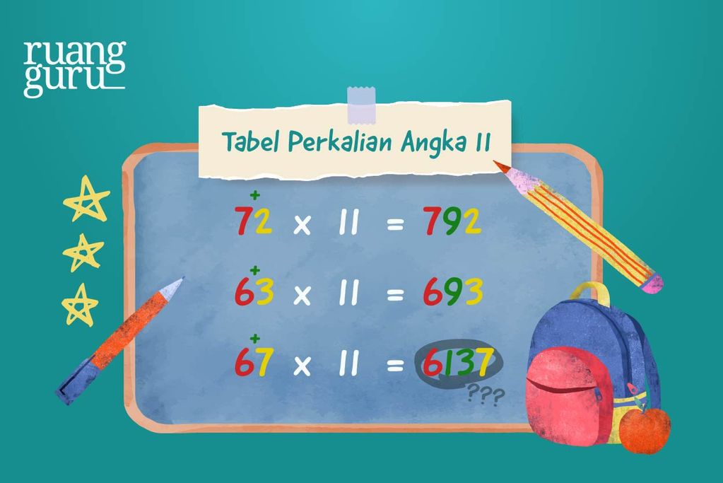 5 Rumus Ajaib Matematika yang Bisa Bikin Kamu Makin Pintar!